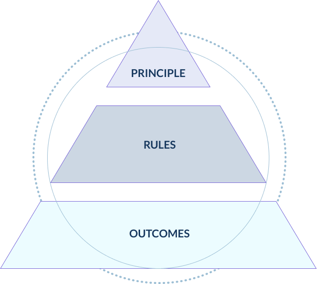 The Consumer Duty: eLearning | On-Demand Tutorials | Live Briefings ...